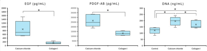 Platelet-rich plasma activation: are there differential effects in ...