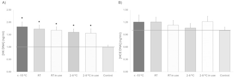 Stability of BTI Devices for Plasma Rich in Growth Factors (PRGF) Eye ...