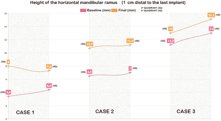 Implant-supported prosthesis under progressive loading protocol ...