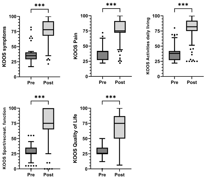 Office-Based Intraosseous Infiltrations of PRGF as an Effective ...