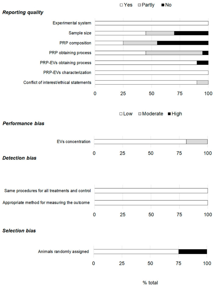 Advances In Platelet Rich Plasma Derived Extracellular Vesicles For